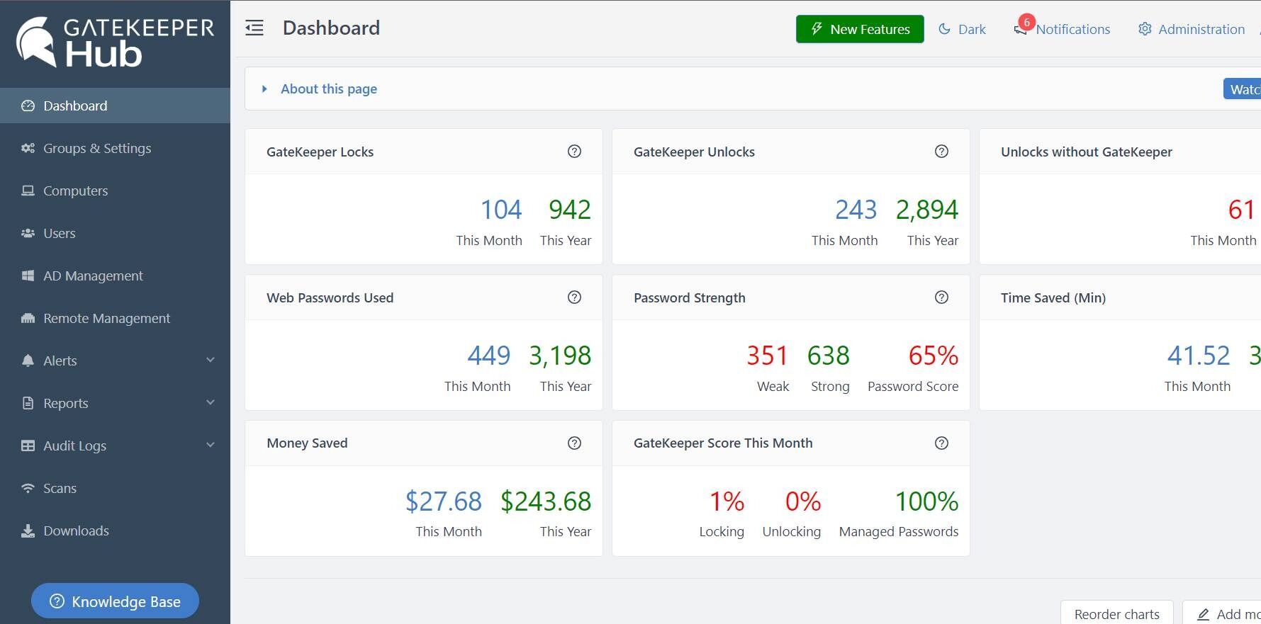 How to check if you have valid credentials. – GateKeeper