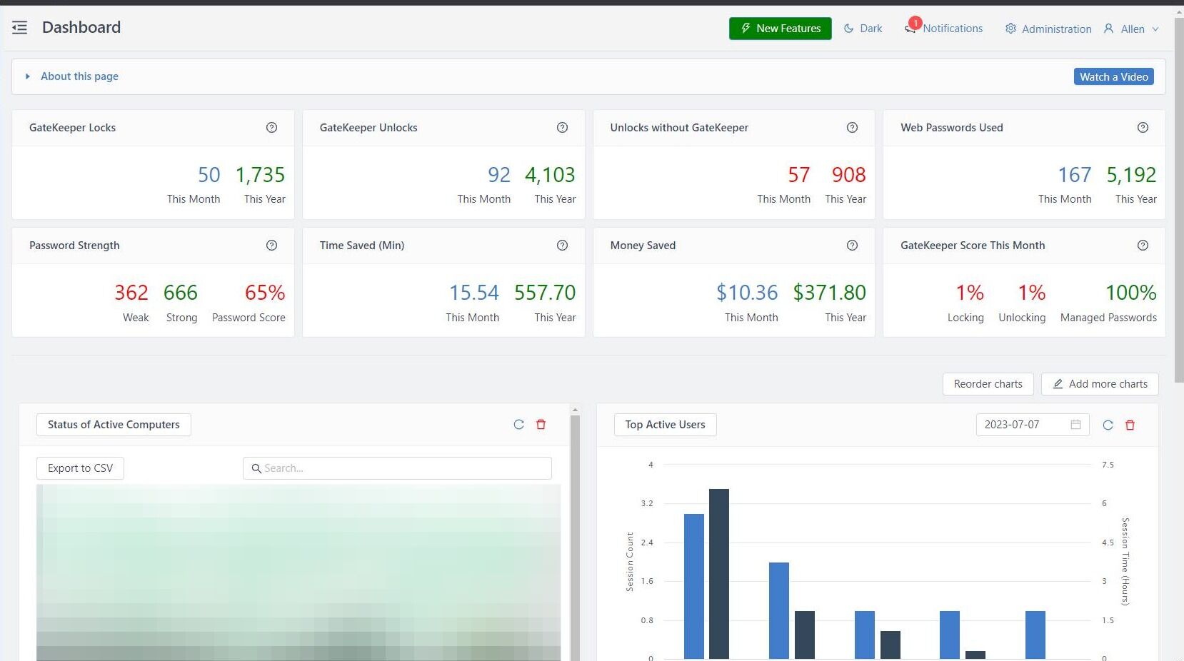 How to Set Up Two-Factor Authentication with GateKeeper Hub? – GateKeeper