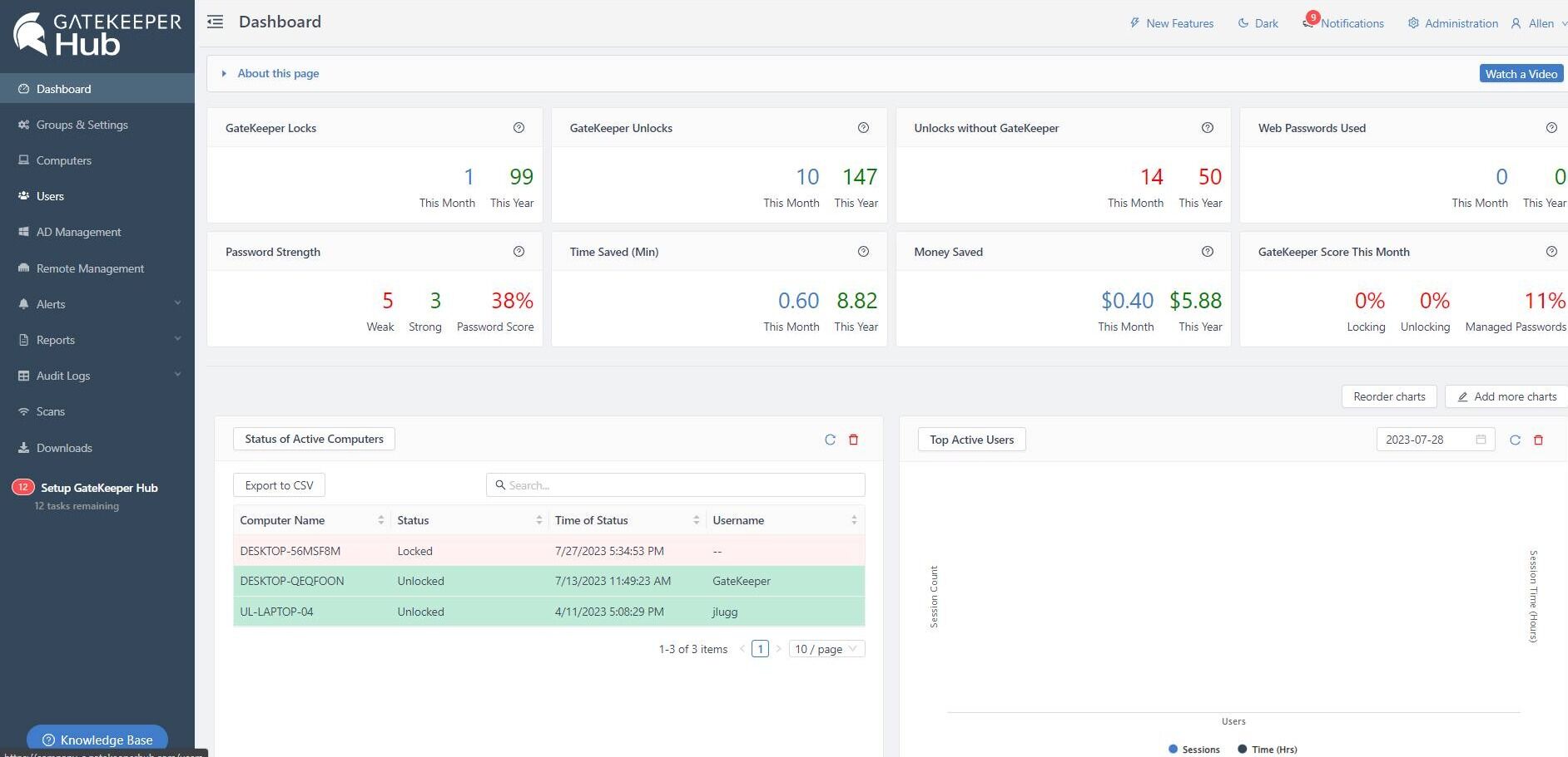How to review User's recent activity from access logs? – GateKeeper
