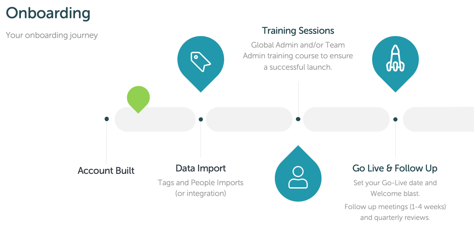 Onboarding Guide – OurPeople