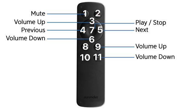 Setting Up Volume Curve Control on the Aurender S5W – Aurender