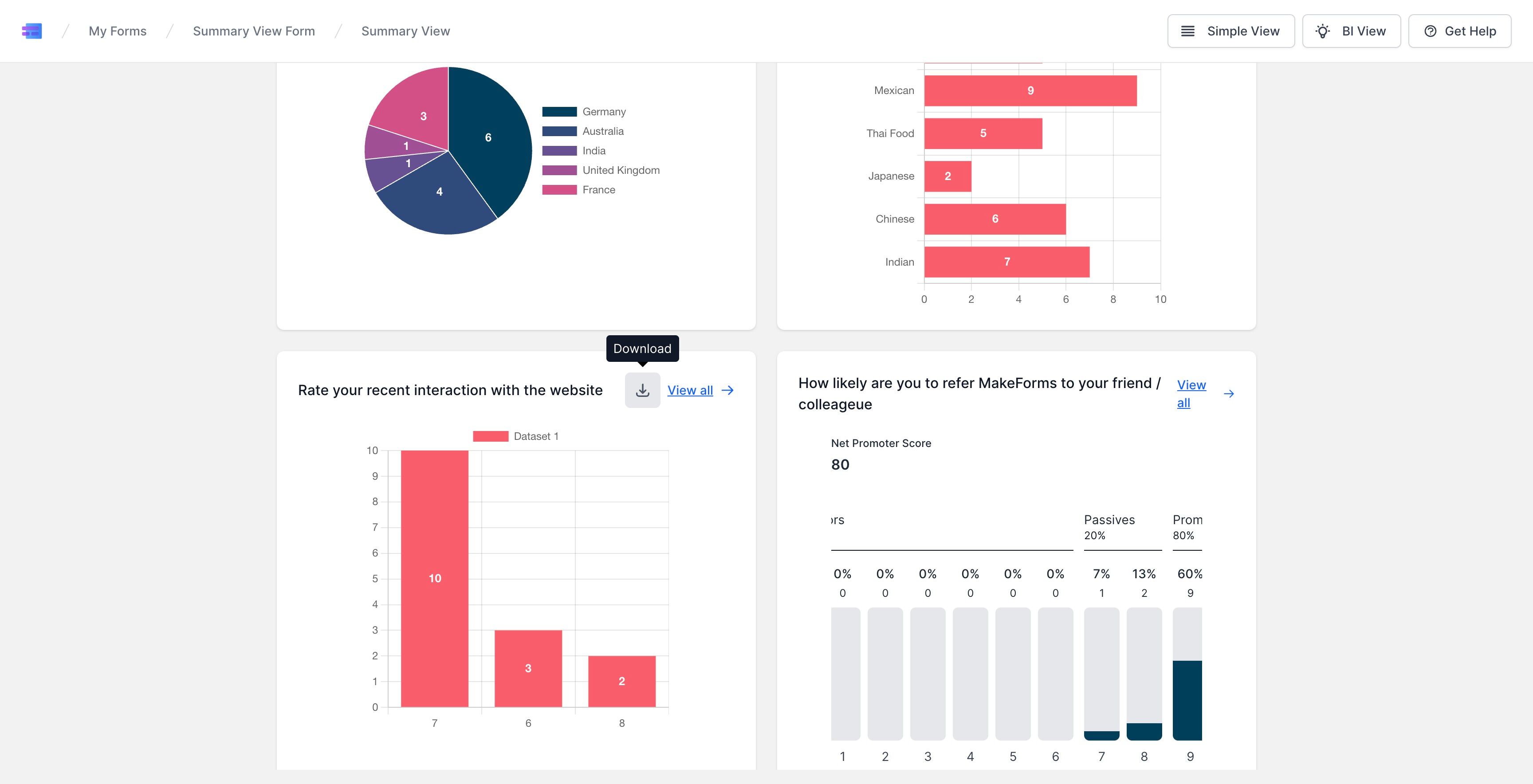 Understanding the MakeForms Summary View - MakeForms