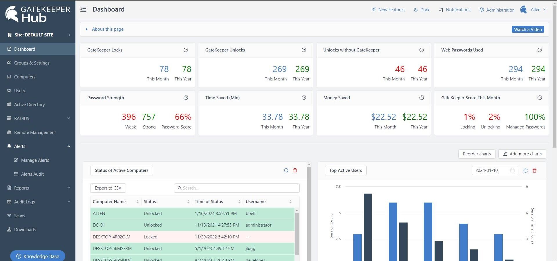 How to modify alerts and recipients in GateKeeper Enterprise. – GateKeeper