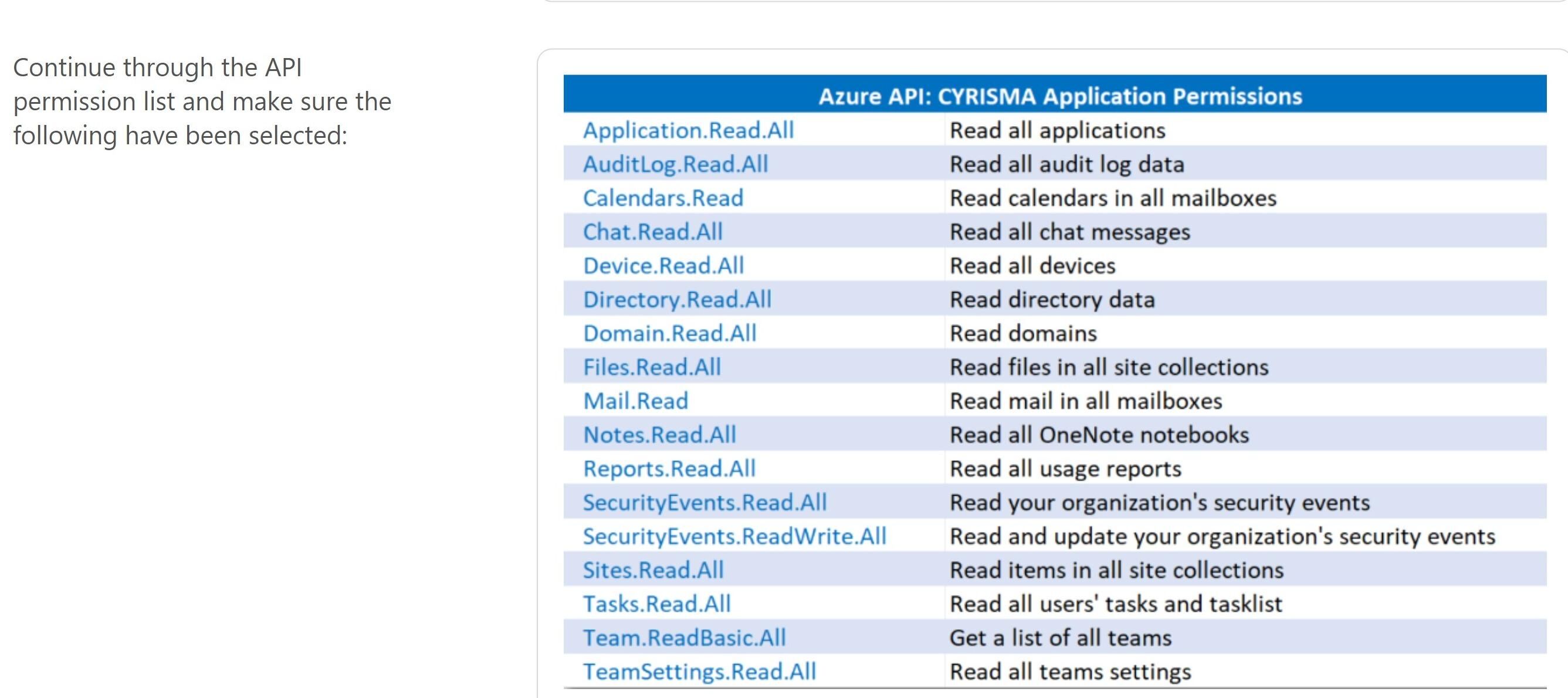 Cyrisma - Risk Management Platform - M365/ Azure Integration | Secure ...