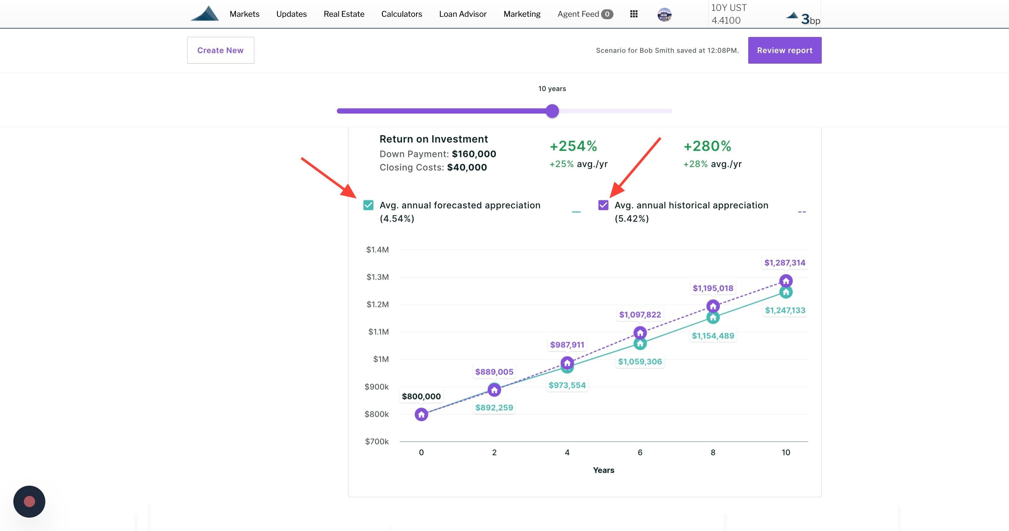 Appreciation Calculator: Step-by-Step Guide – MBS Highway