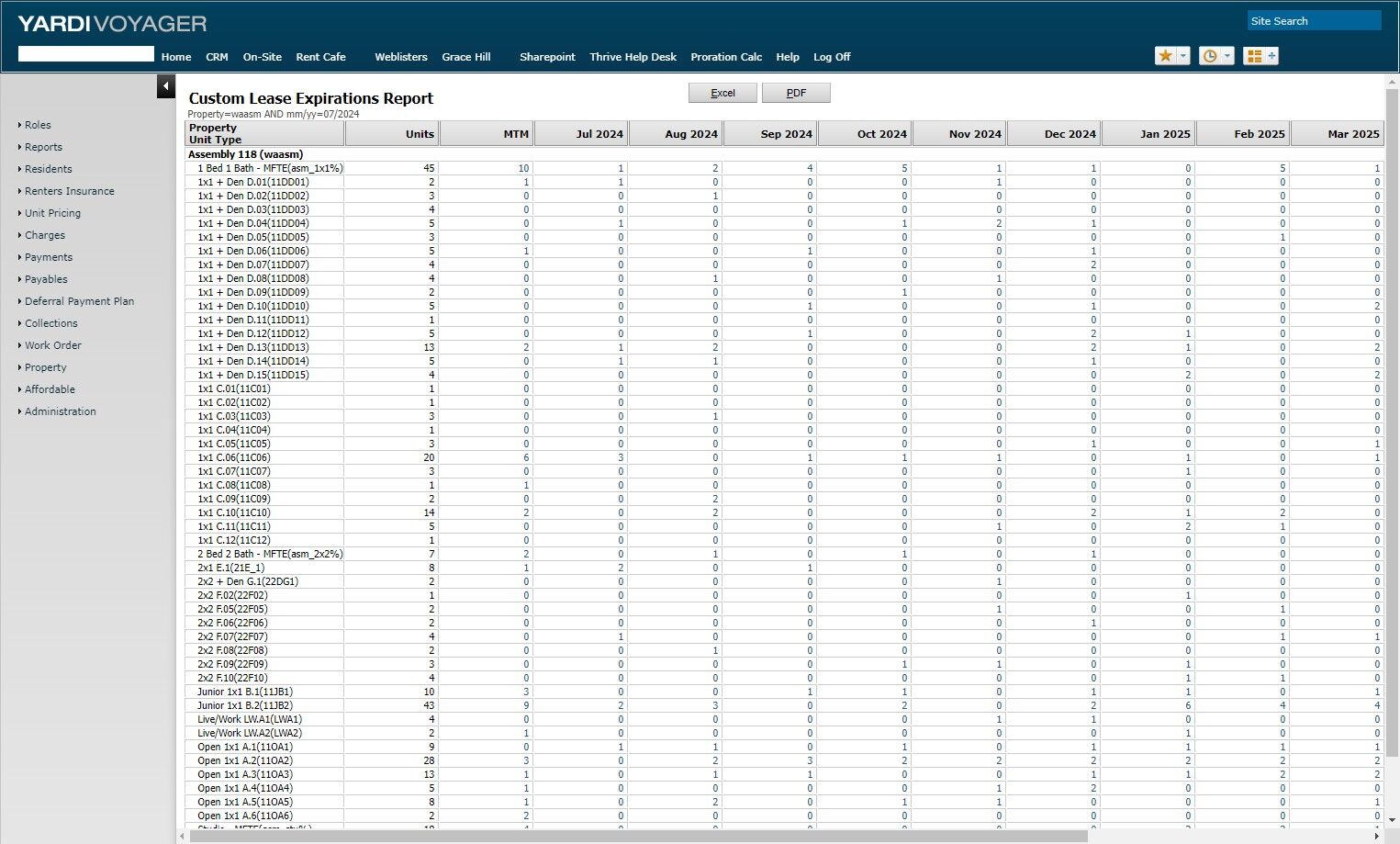 Lease Expiration and Renewal Processes – Thrive Communities