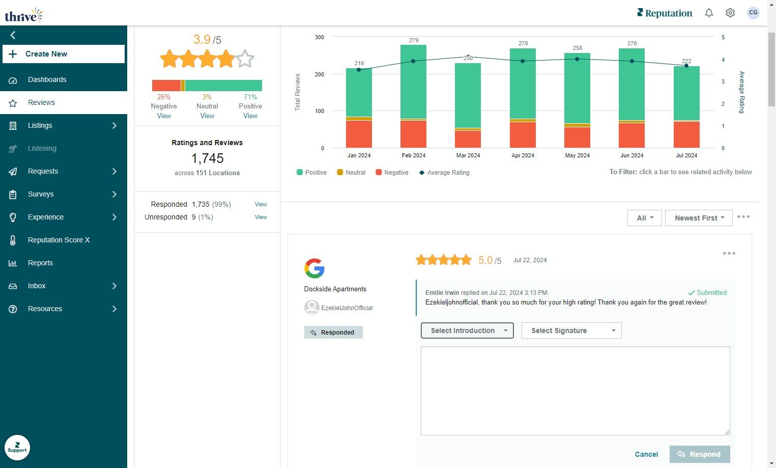 Reputation.com Guidelines – Thrive Communities