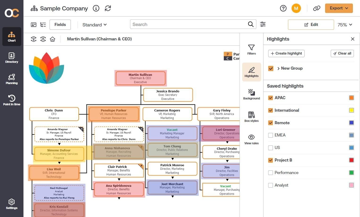 Highlights – OrgChart