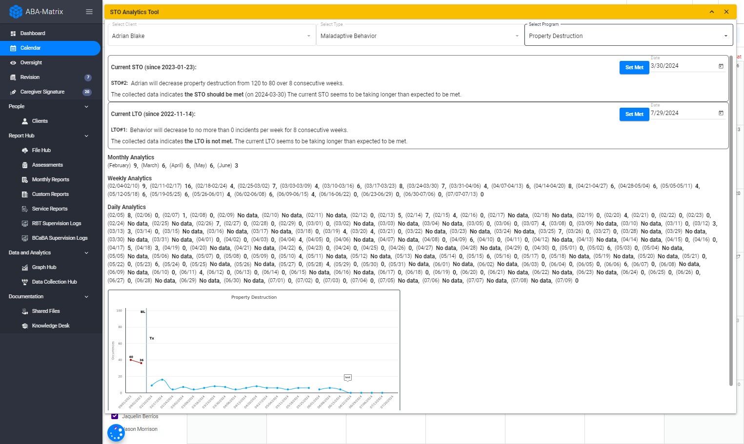 How to use the STO Analytics Tool in ABA Matrix - ABA Matrix Knowledge Desk