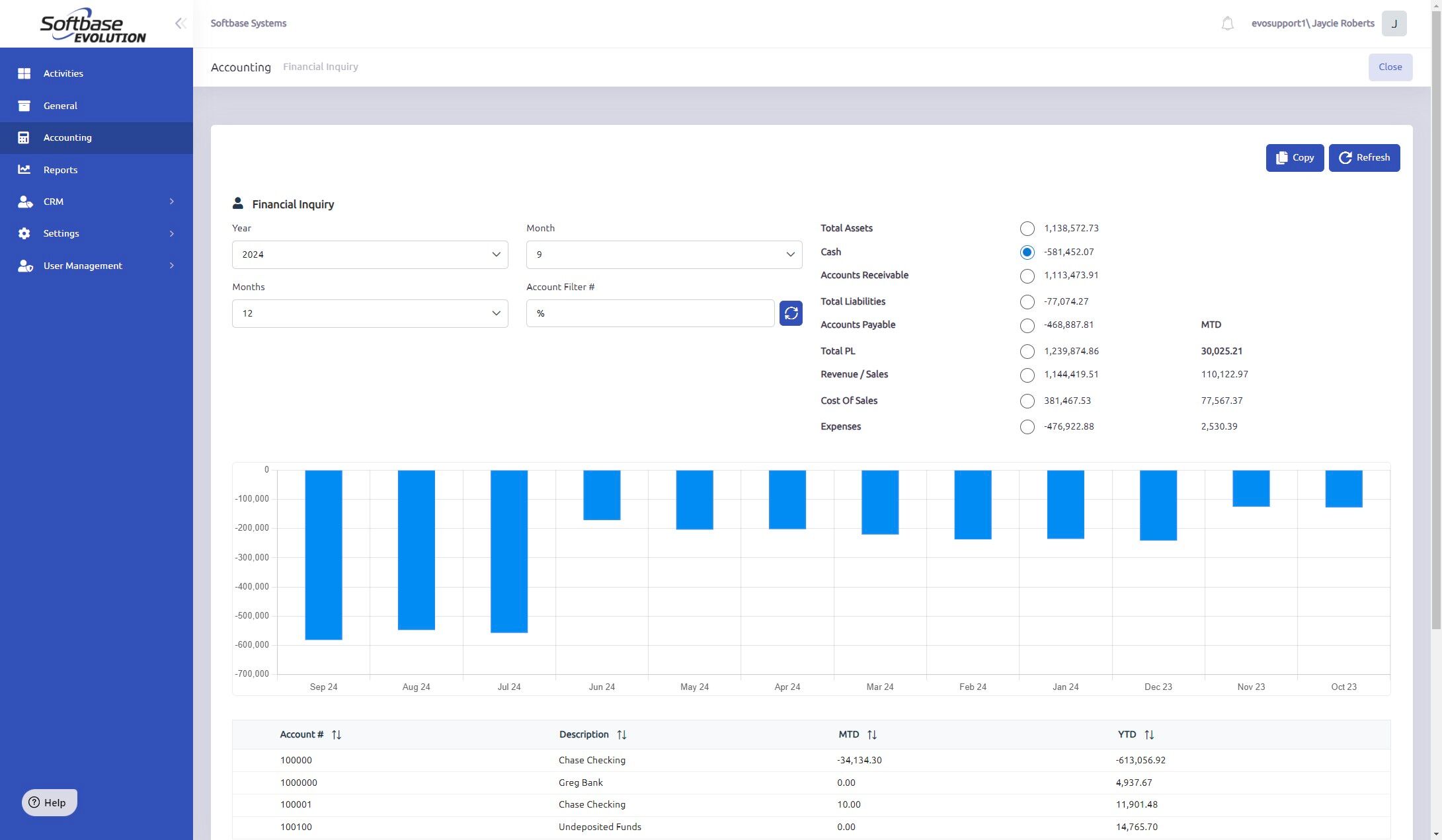 Financial Inquiry Overview