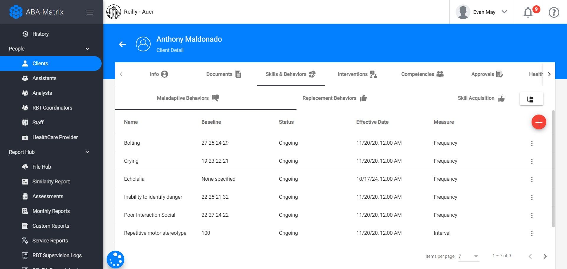 How to create and track STOs in ABA Matrix - ABA Matrix Knowledge Desk