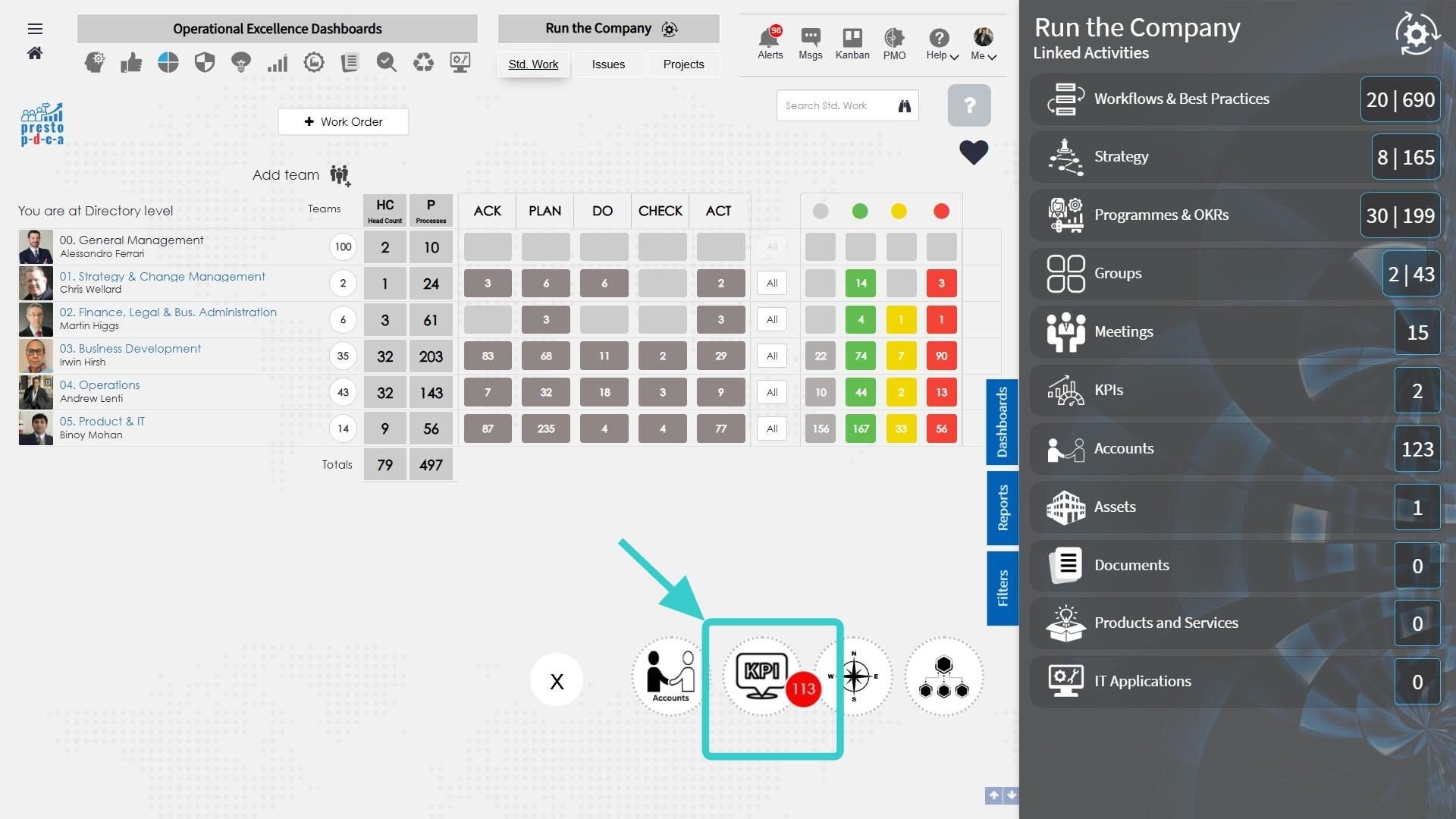 Bowler Chart KPI Reporting | Presto PDCA Training