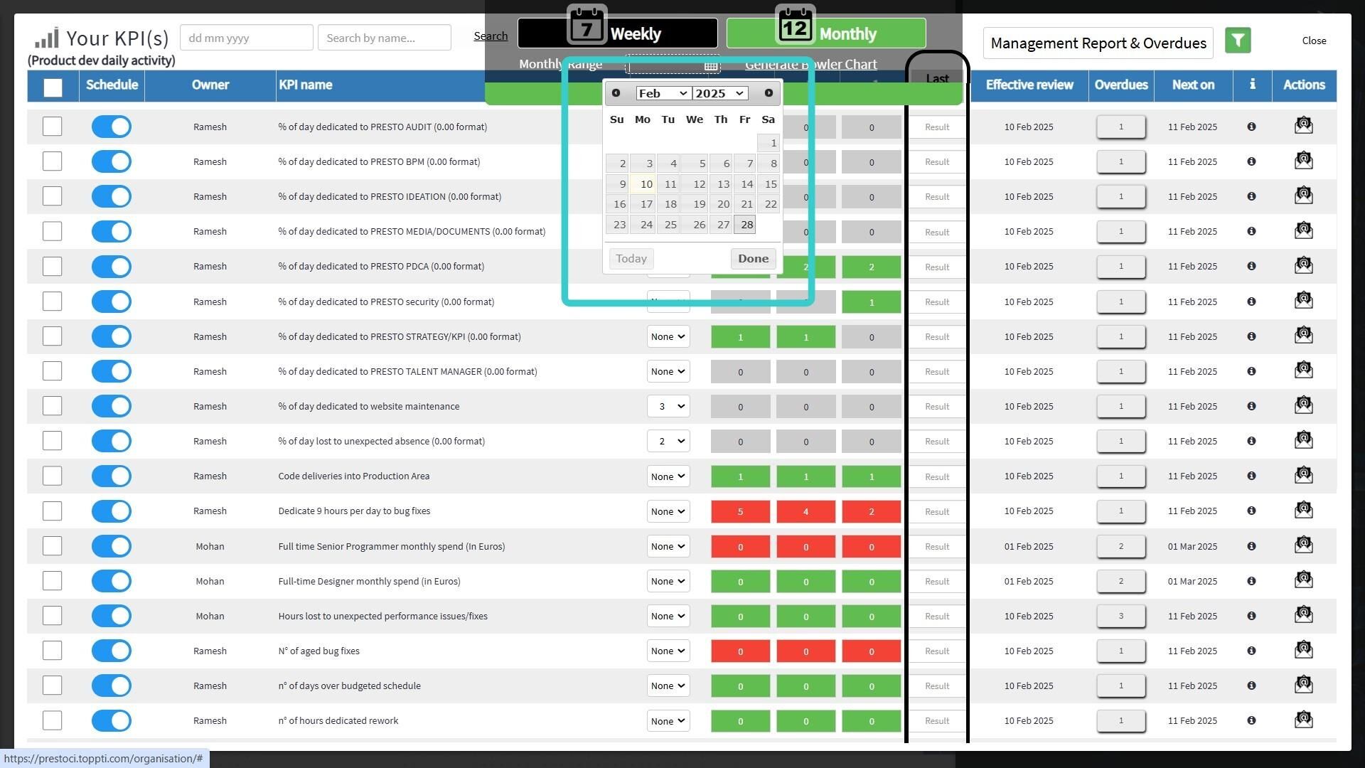 Bowler Chart KPI Reporting | Presto PDCA Training