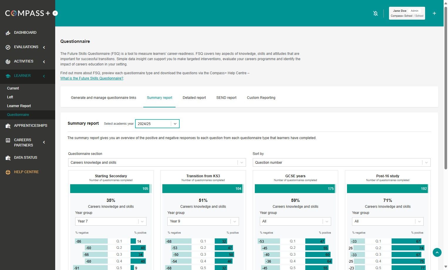 Future Skills Questionnaire Data Visualisations – The Careers ...