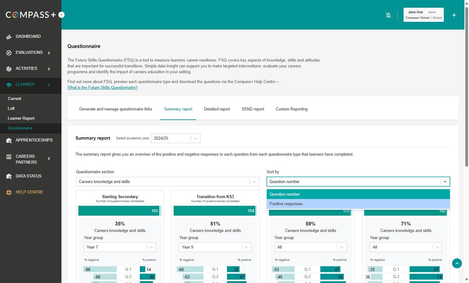 Future Skills Questionnaire Data Visualisations – The Careers ...