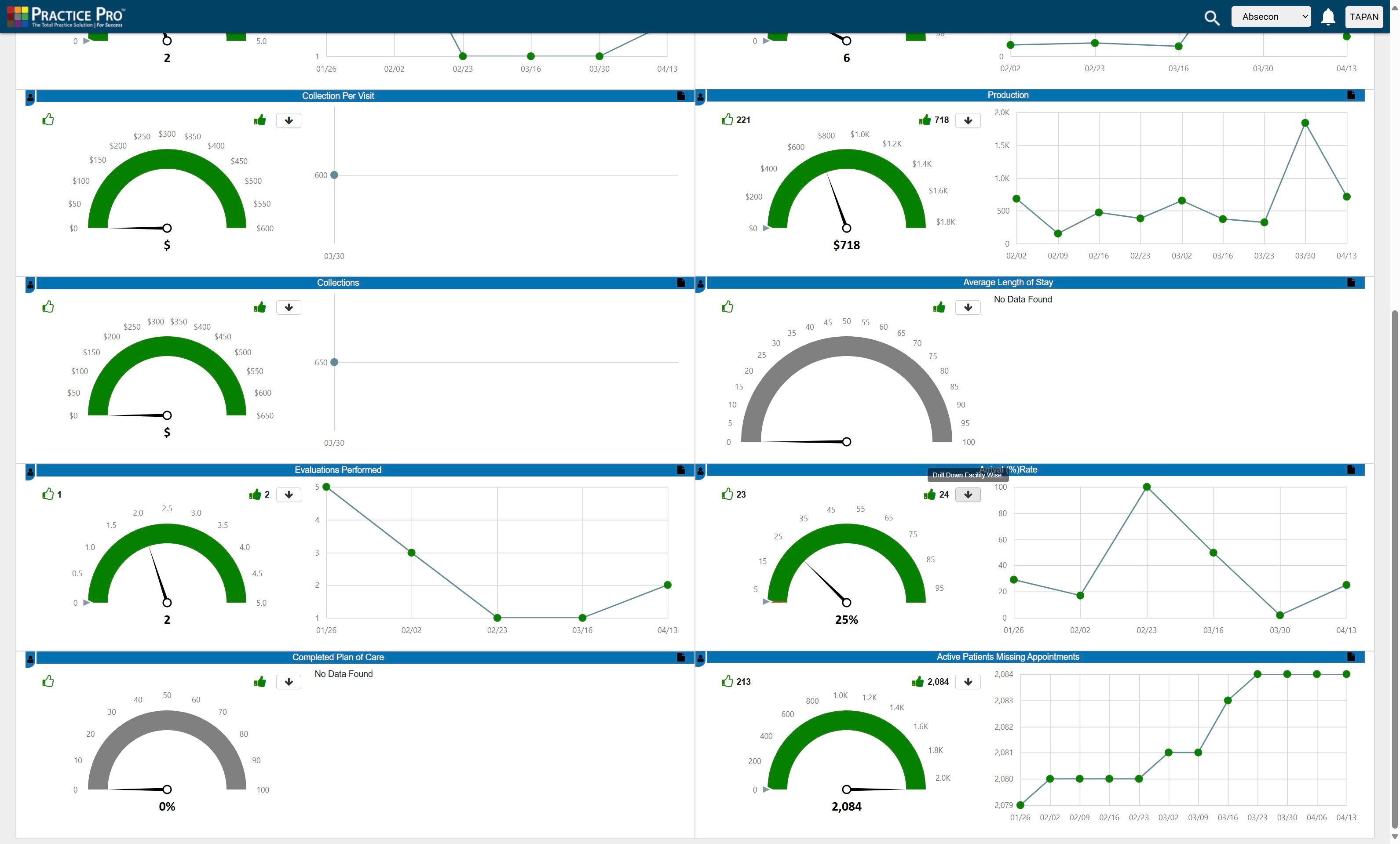 Using the KPI Dashboard – Practice Pro Knowledge Base