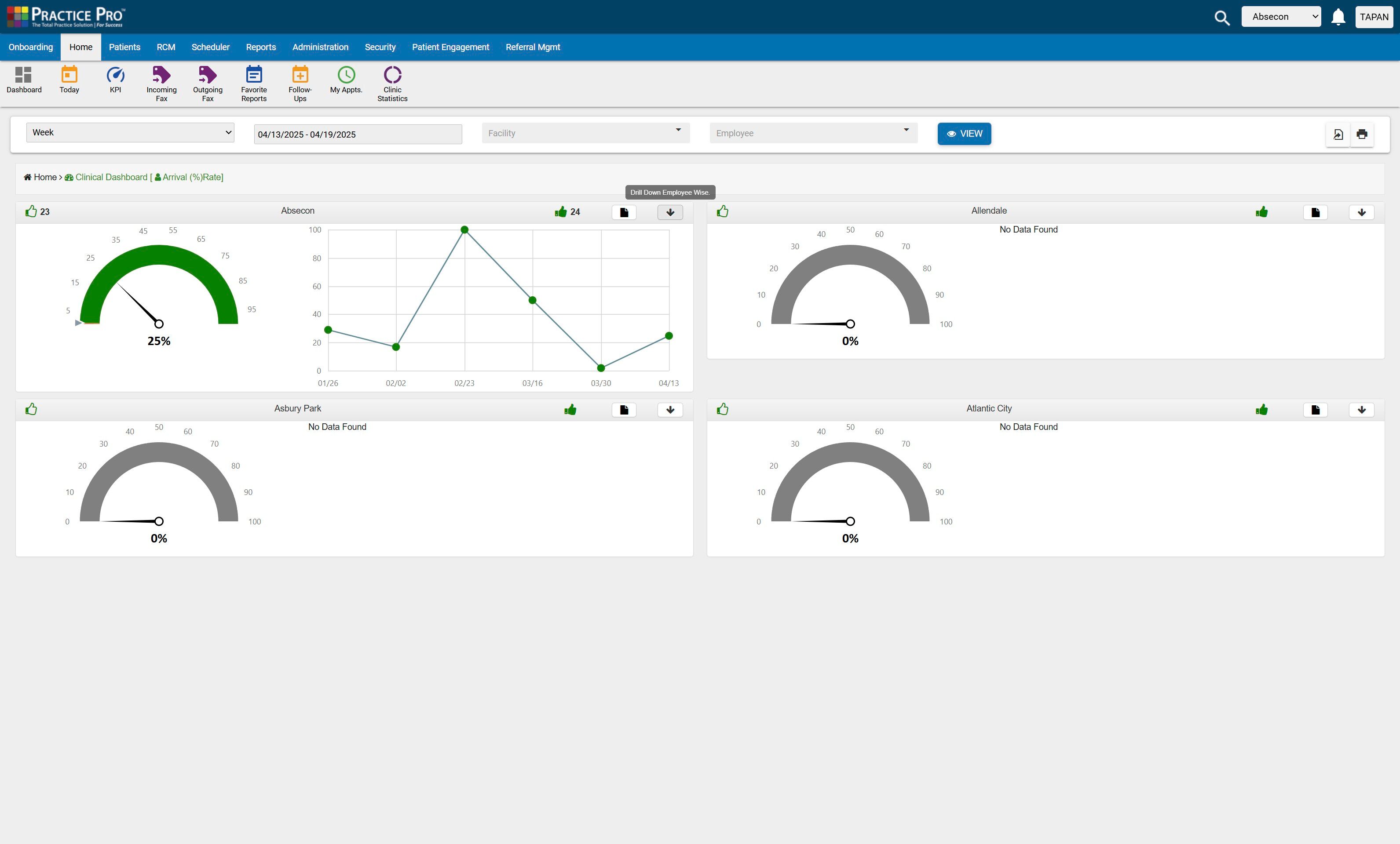 Using the KPI Dashboard – Practice Pro Knowledge Base
