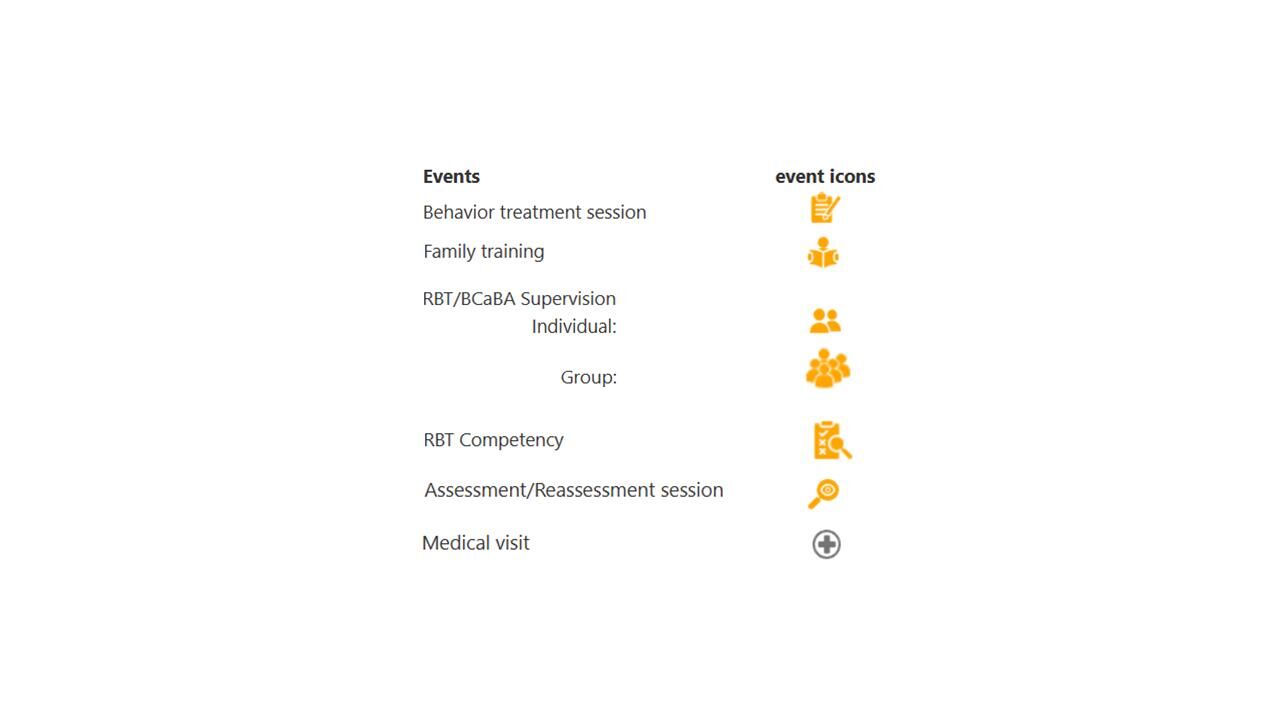 How does the ABA Matrix interface and workflow work (icons, statuses ...