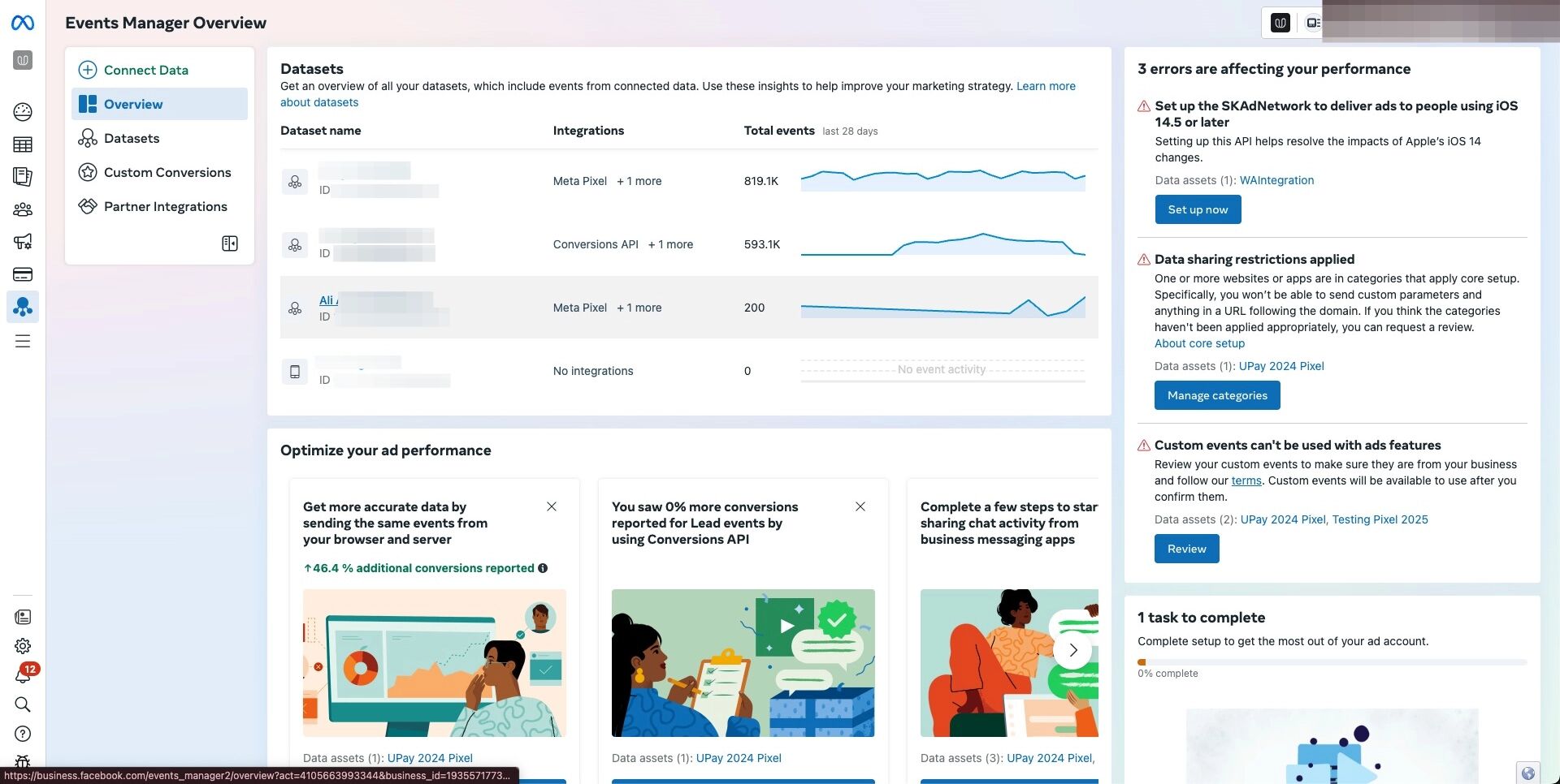 Meta - Facebook Conversion API (CAPI) Integration