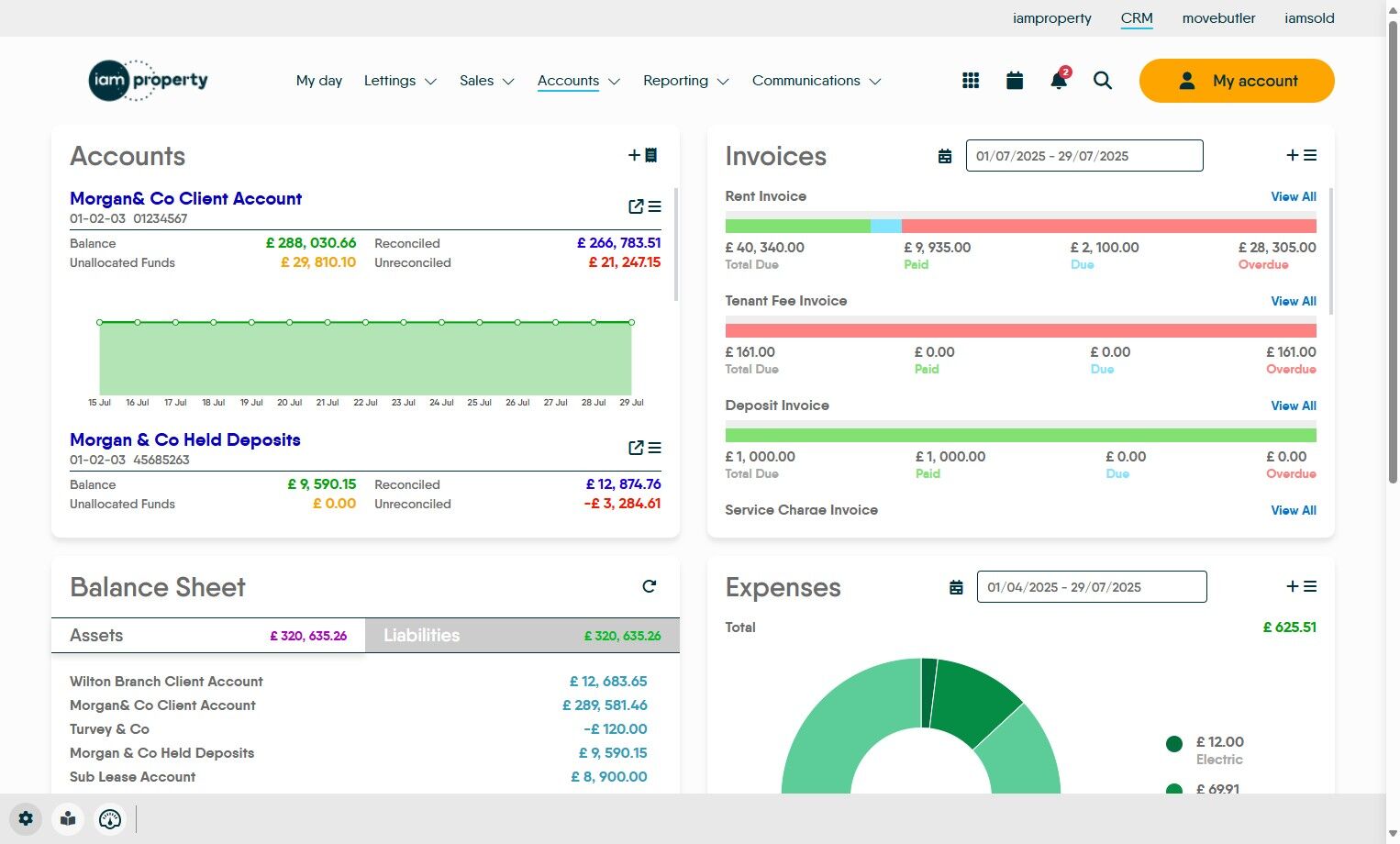 Transferring the Agent (Fees) Ledger Data in CRM – iamproperty
