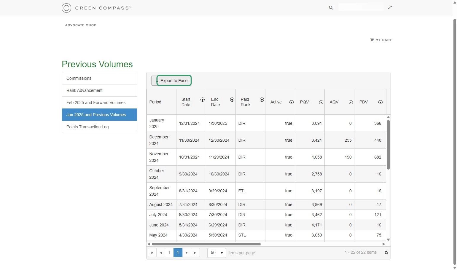 How to Download Past Commissions Reports – Green Compass Global